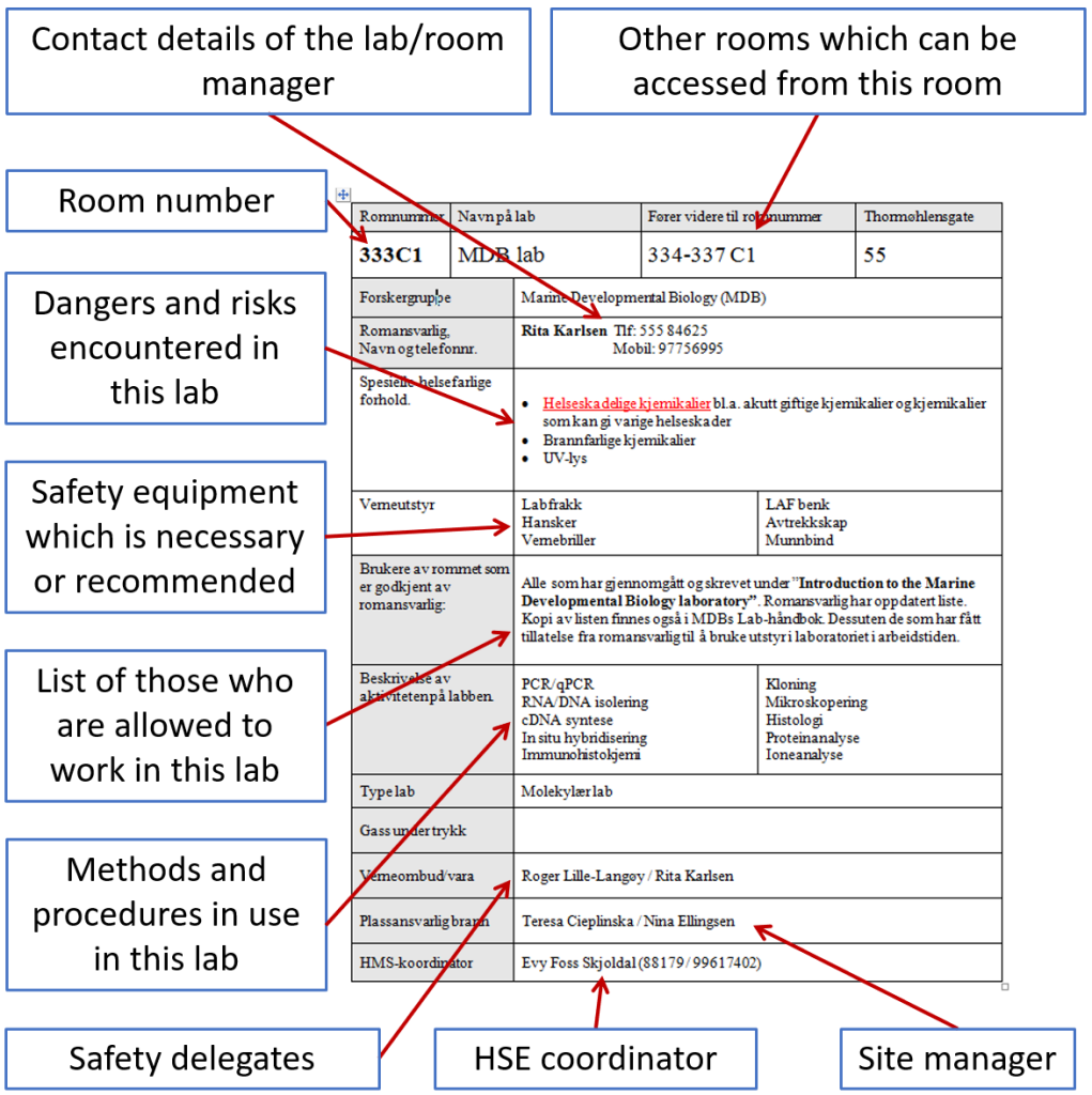 Reading room datasheets – BIO's Safety Pass